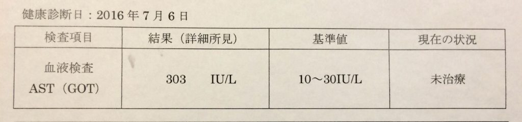 再検査の結果、ASTの値はどうなったのか、そして今回の原因は何だったのか | じゅんログ